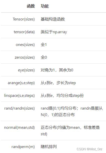 Pytorch学习笔记（一）pytorch 可以安装到移动硬盘上吗 Csdn博客