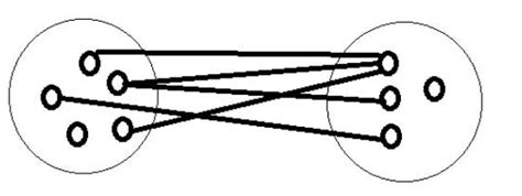 Acwing第三章 图论与搜索三 Md At Master · Chenjq 99acwing · Github