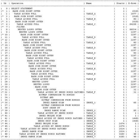 Performance Tuning Oracle Execution Plan Outline Question
