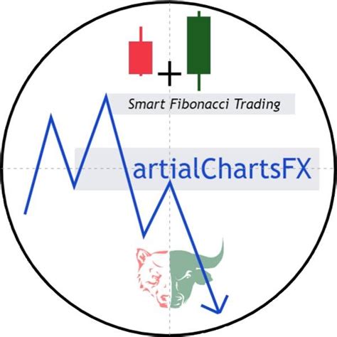 Martial Charts Fx Trading