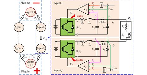 A Novel Scalable Fault Tolerant Control Design For Dc Microgrids With
