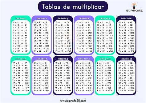 Imprimir La Tabla De Multiplicar Tabla De Pitágoras Para Enseñar A