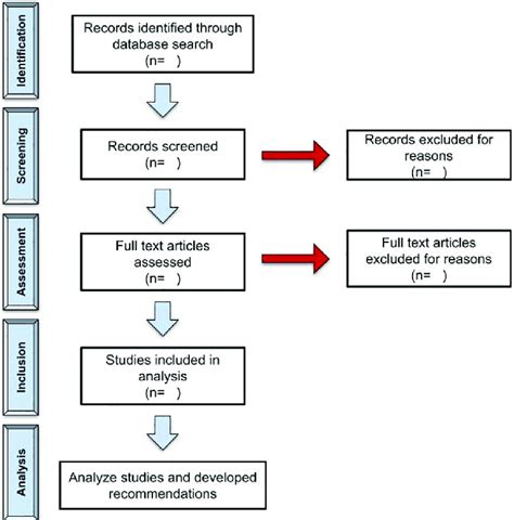 Selection Of Studies According To Prisma Scr Protocol Download Scientific Diagram