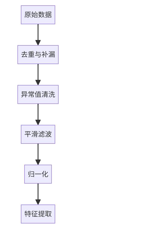 【ea电池spm参数化】matlab构建的简化单粒子spm电化学模型，esp，sp，包含测试数据，参数辨识代码以及验证的简化电化学模型p2d