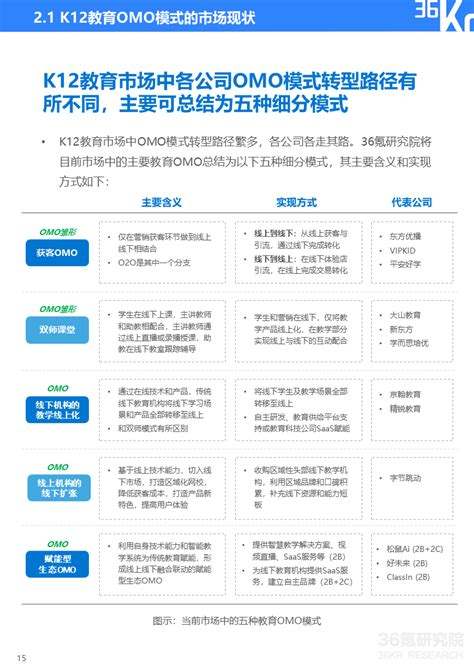 36氪研究院 2020年k12教育omo模式研究报告 36氪