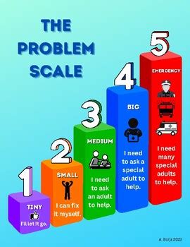Problem Scale With Visuals Sentence Frames By Scaffolding For Success
