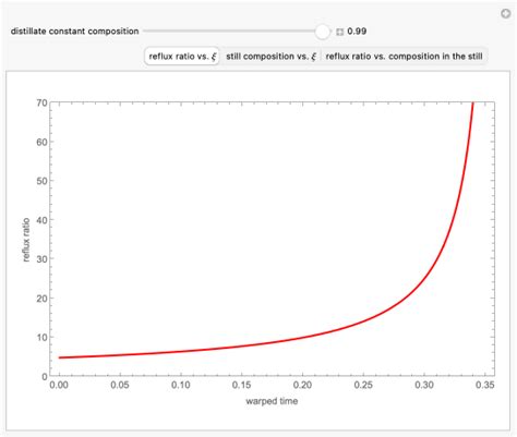 Wolfram Demonstrations Project
