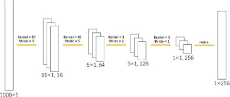 Figure 1 From Atrial Fibrillation Detection And Ecg Classification Based On Cnn Bilstm