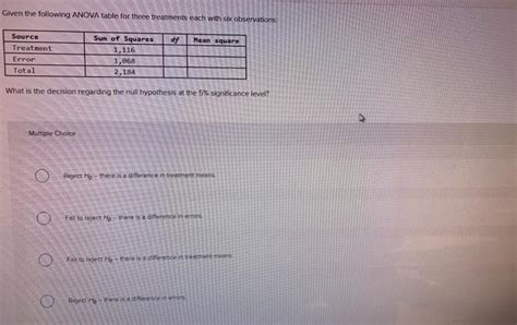 Solved Given The Following Anova Table For Three Treatments