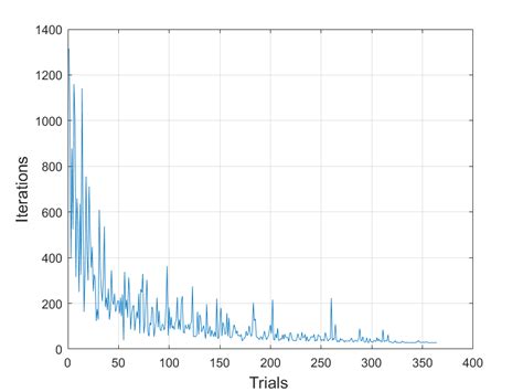 Q Learning机器人路径规划算法（matlab）
