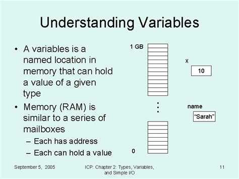 Introduction To Computer Programming Chapter 2 Types Variables