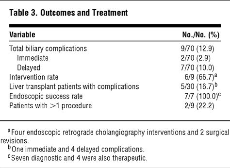 Hepaticojejunostomy Using Short Limb Roux En Y Reconstruction Surgery