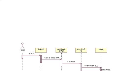 报刊订阅管理系统 文档下载
