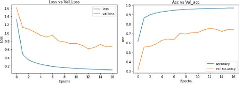 figure 7 from candlestick pattern classification using feedforward