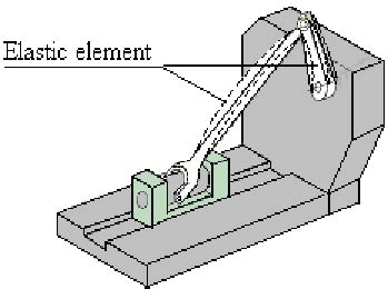 Multibody System With Elastic Elements Download Scientific Diagram