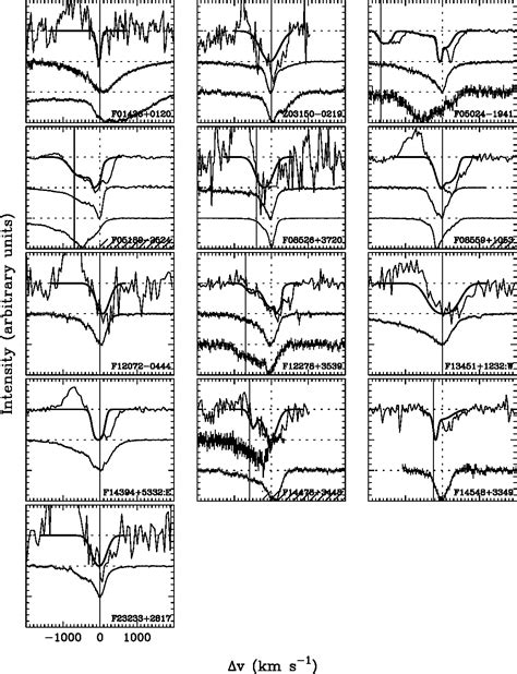 figure 4 from outflows in agn starburst composite ultraluminous