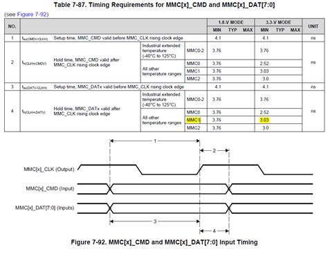 Am335x Supportcompliance With Mmc 43 Processors Forum Processors