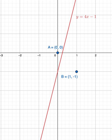 Graph Each Linear Inequality Yge4x 1 Quizlet