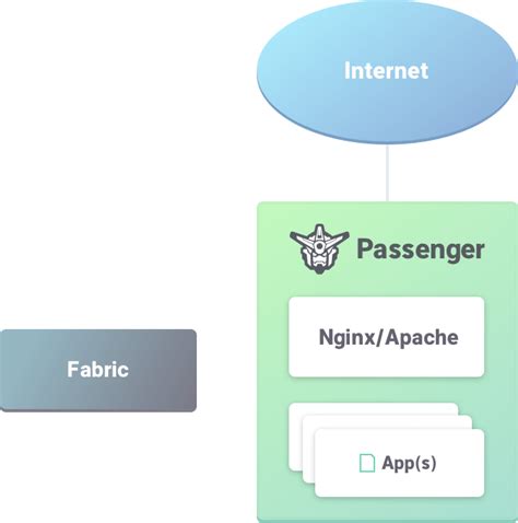 Understanding Passenger Passenger Python Basics Passenger Library