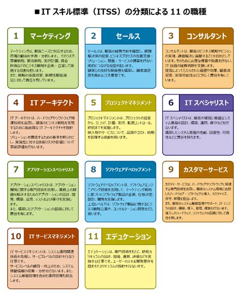 Itスキル標準（itss）について Genspark