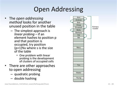 Ppt Appendix I Hashing Powerpoint Presentation Free Download Id1873062