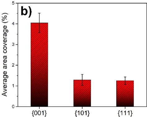 A Average Of Precipitate Number Density And B Average Of Precipitate