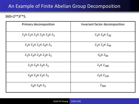PPT Cryptography Lecture Construction Basic Properties Of Finite Fields