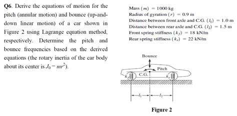 Solved Derive The Equations Of Motion For The Pitch Annular