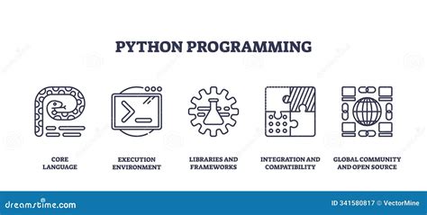 Python Programming Language Illustration With Program Code On Three Row