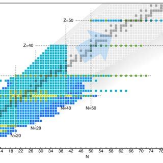 Progress In Ab Initio Nuclear Structure Calculations Over The Past Download Scientific