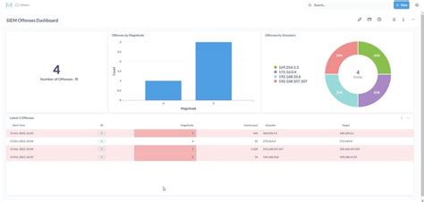 Quick Qradar Dashboards With Metabase Bi R Qradar