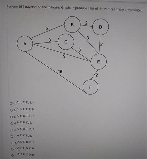 Solved Perform DFS Traversal On The Following Graph To Chegg