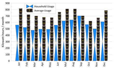 Creating And Using Bar Charts In Grapher Golden Software Support