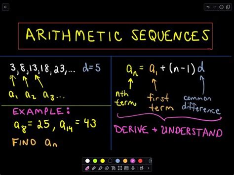 IB SL Algebra IB Maths Resources From Intermathematics