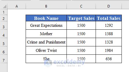 How To Pull Data From Multiple Worksheets In Excel VBA ExcelDemy