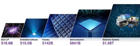How Synopsys And Cadence Are Fueling The Semiconductor Industrys Growth Engine Wing Venture