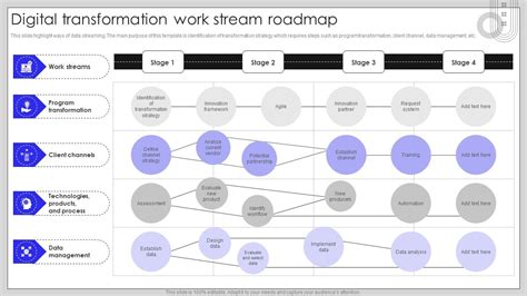 Digital Transformation Work Stream Roadmap Ppt Slide