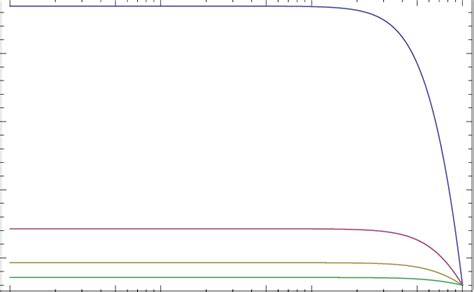 behaviour of the energy density of the axion field ρ φ for different