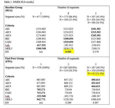 Fimix Pls Information Criteria Decisions Researchgate