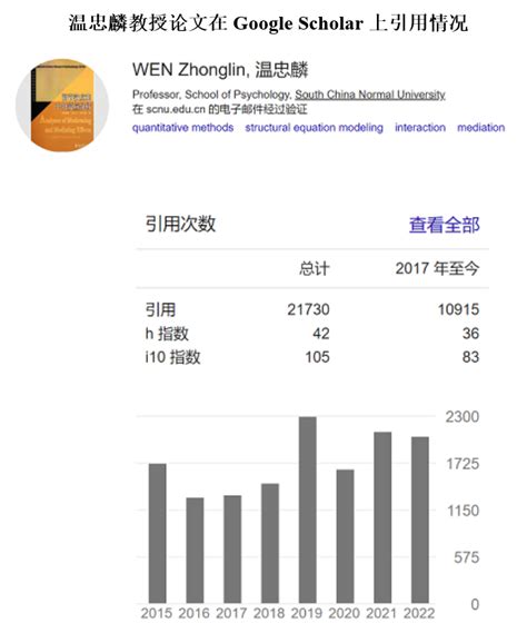 中国知网第二篇被引逾万期刊论文产生， 作者还是心理学院温忠麟教授 华南师大新闻网