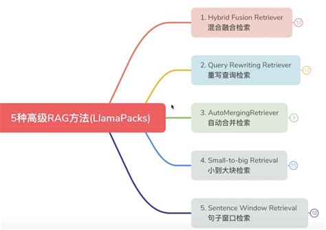 Llamaindex介绍以及加载中文模型的4种方法llamaindex官网 Csdn博客