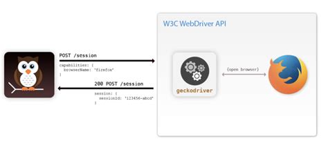 Using Nightwatchjs To Write End To End Tests Logrocket Blog