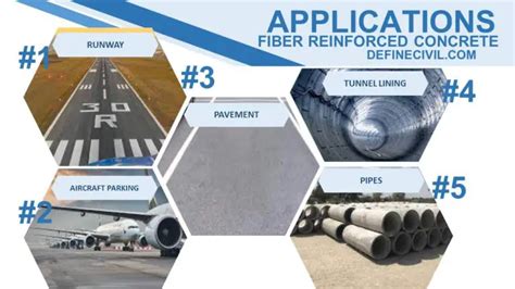 Fiber Reinforced Concrete Advantages Types Properties Definecivil