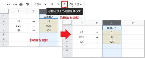Googleスプレッドシートで四捨五入して整数表示する方法