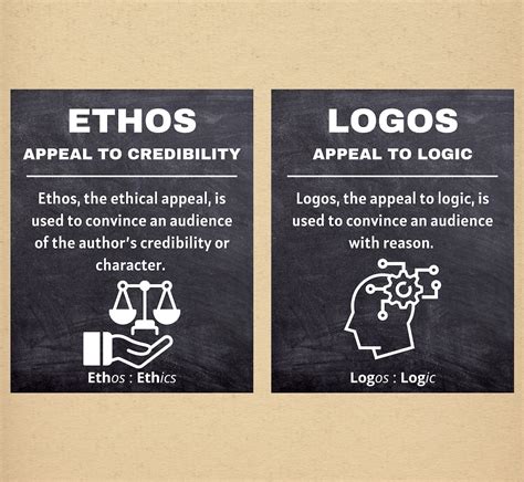 Set Of 5 Ethos Pathos Logos Kairos Rhetorical Appeals Art Etsy