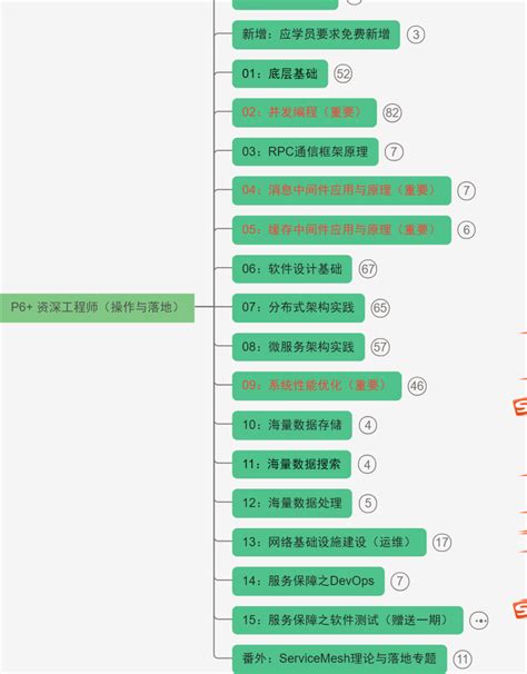 阿里架构师耗时一个月整理的《java架构师学习路线》太全了 Csdn博客