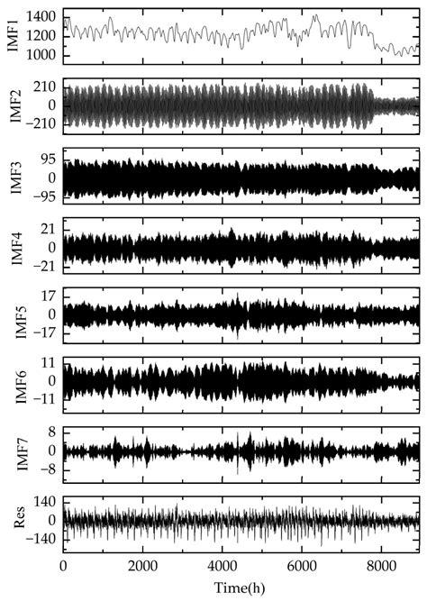 Short Term Power Load Forecasting Based On PSO Optimized VMD TCN