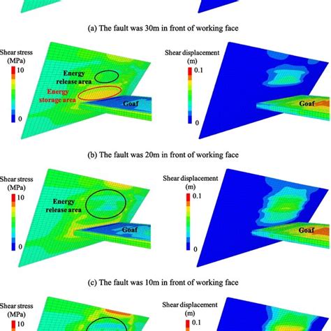 Numerical Calculation Flow Chart Download Scientific Diagram