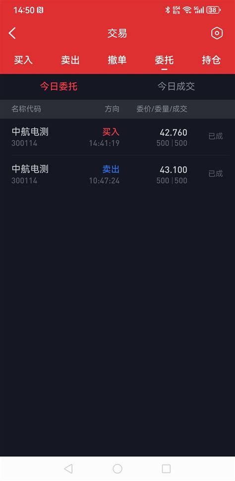 老子上午就挂的431卖，睡醒又接回来了中航电测300114股吧东方财富网股吧