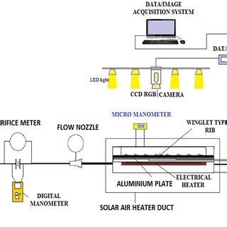 Schematic Diagram Showing The Experimental Setup Download Scientific Diagram